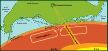 The Geology of Yellowstone National Park : Part I